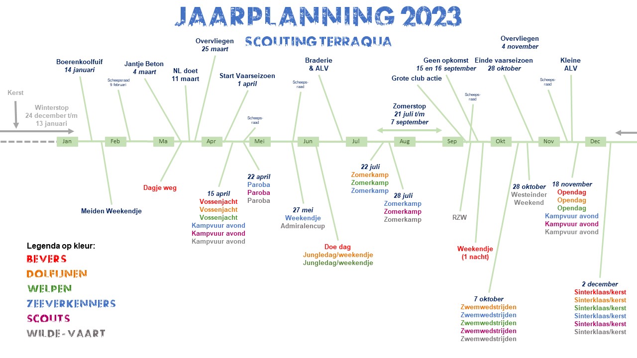 Scouting Terraqua - Jaarplanning